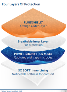 Halyard FLUIDSHIELD ASTM Level 3 Fog-Free Surgical Mask with Ties - 99% ...